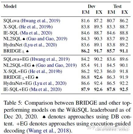 Text-to-SQL学习整理（十四）Bridge模型 - 知乎