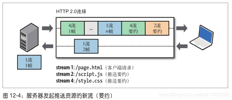 半小时搞懂 HTTP、HTTPS和HTTP2 - 知乎