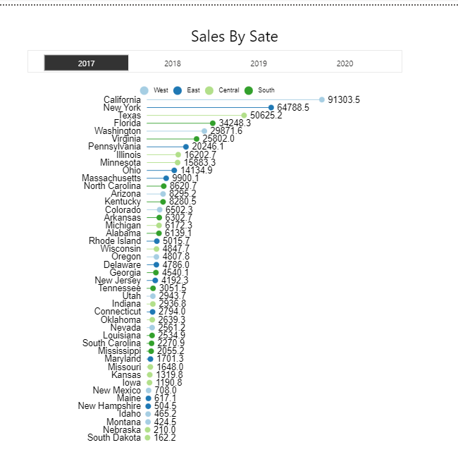 【WoW2021w16】PowerBI +Charticulator - 知乎