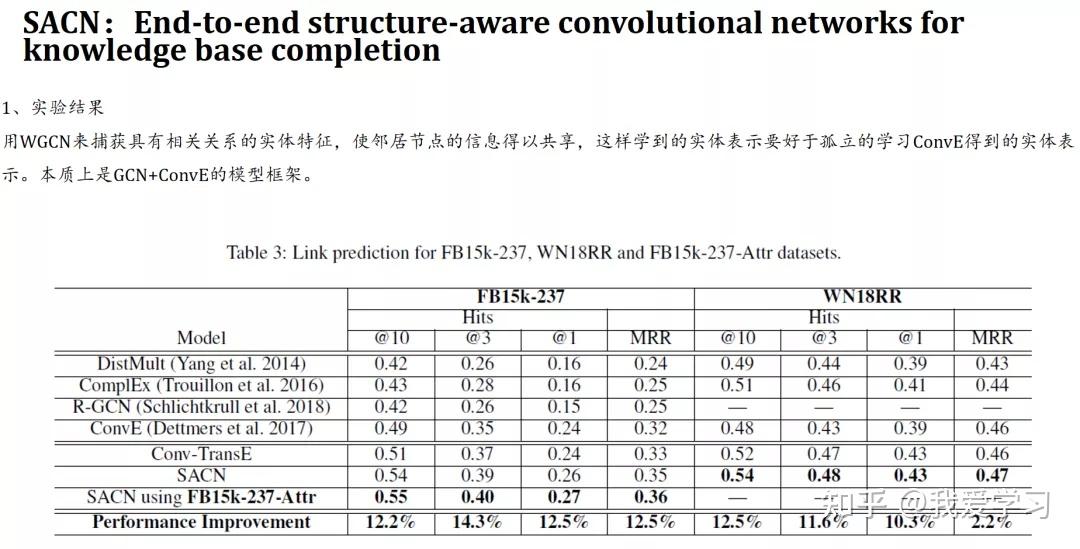 知识图谱和异质图有什么区别？ - 知乎