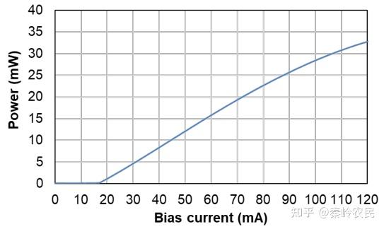通讯高频调制激光器之---EML激光器 - 知乎