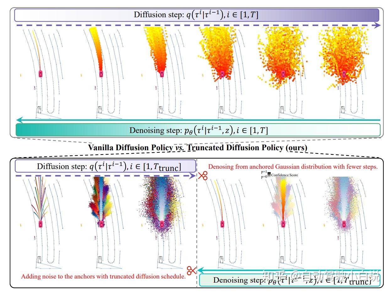 【华科X地平线】DiffusionDrive:端到端截断扩散模型 - 知乎