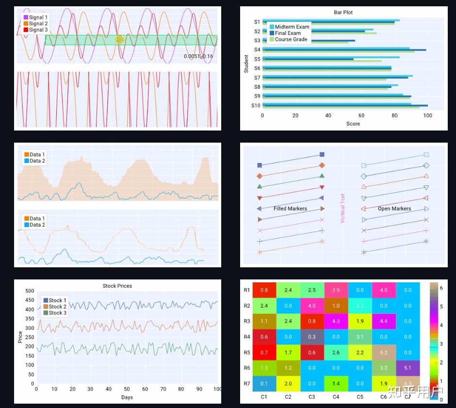 Python有哪些实用的界面设计库？ - 知乎