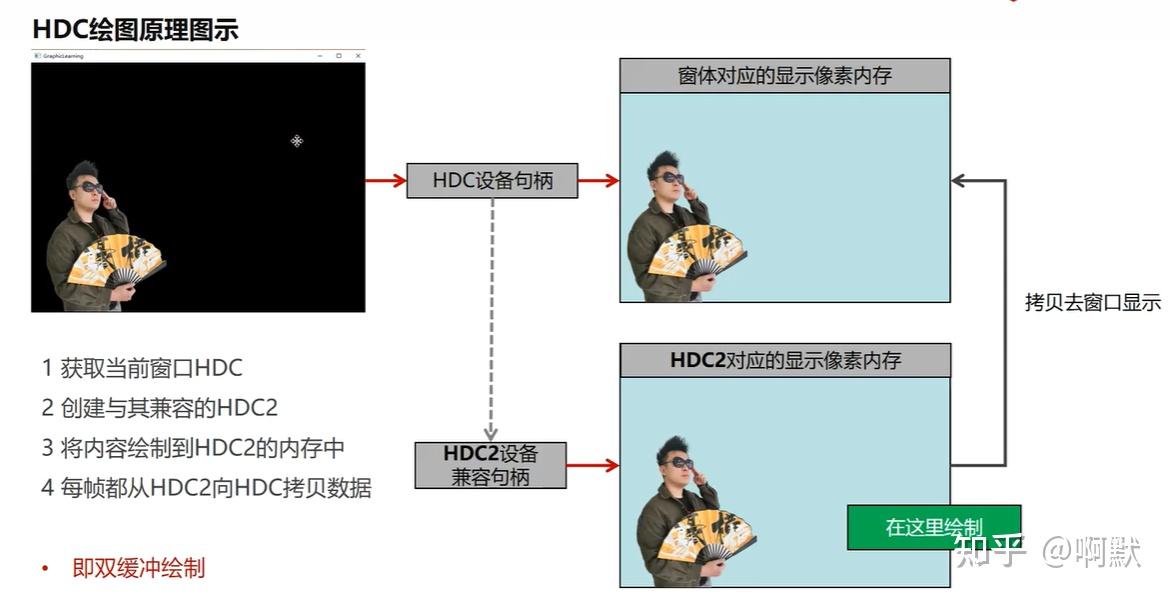 Windows GDI介绍 - 知乎