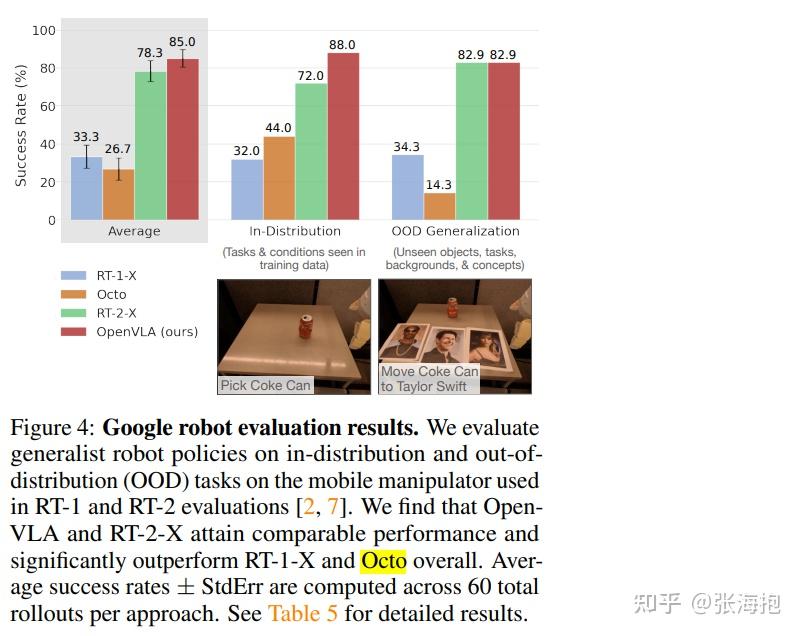 【大模型 286】OpenVLA - 知乎
