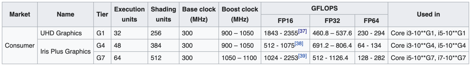 深入浅出笔记本电脑-GPU显卡篇 - 知乎
