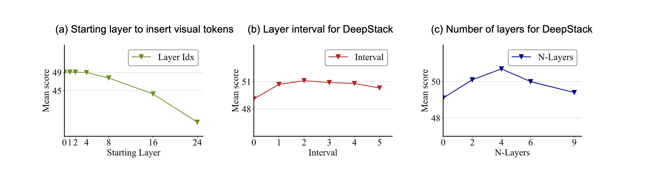 Qwen3-VL的DeepStack技术是什么？ - 知乎