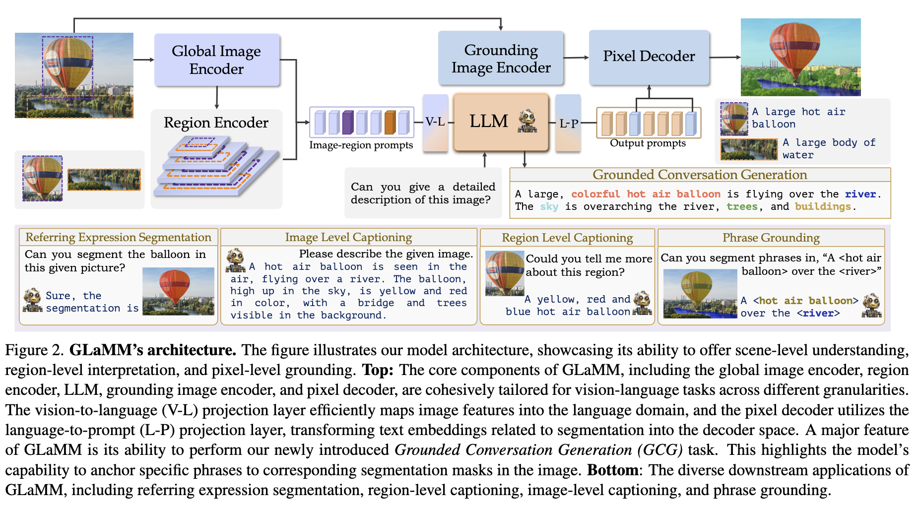 「Visual Grounding - RES简述」 指代表达分割 论文/数据集 汇总 持续更新 - 知乎