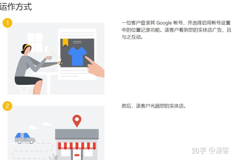 Google效果最大化广告Performance Max Ads（Pmax） - 知乎