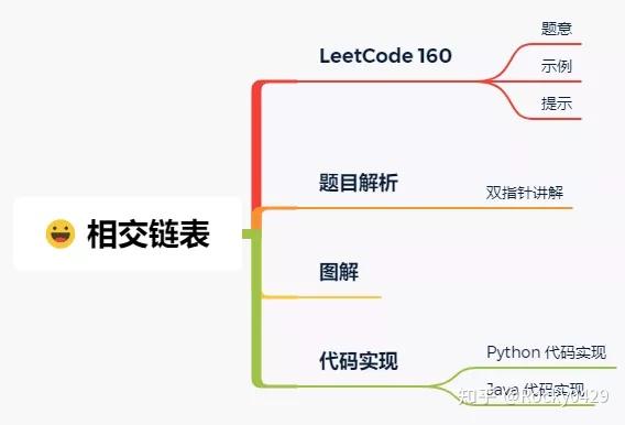 【图解LeetCode】160：对不起，相交链表，我做的有点不浪漫。 - 知乎