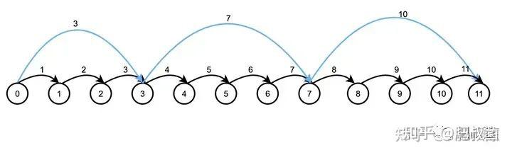 Doris数据库BE——rowset版本追踪 - 知乎