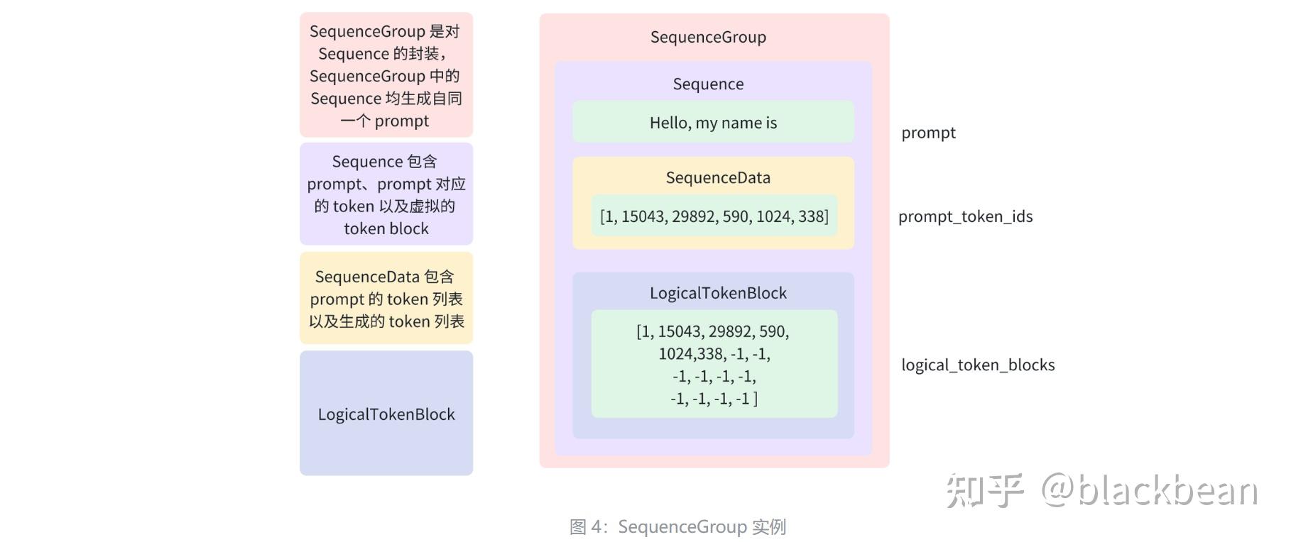VLLM 架构 - 知乎