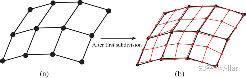 细分曲面1: 细分曲面(Catmull-Clark)介绍 - 知乎