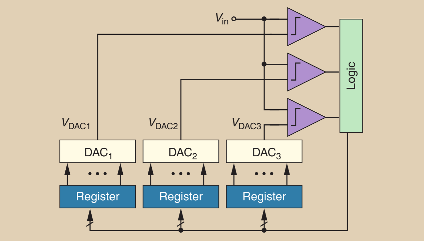 王小桃带你读文献：Pipelined ADC 与 SAR ADC 基本知识 - 知乎