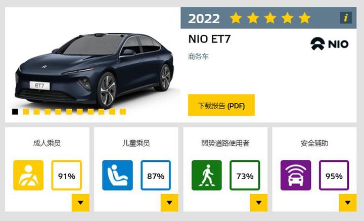 蔚来ET7获得E-NCAP五星评级，我们只需记住这几点 - 知乎