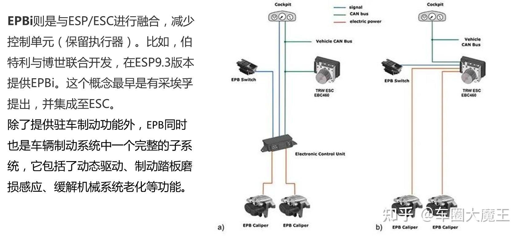 EPB电子驻车制动系统是什么？有什么用处|？ - 知乎