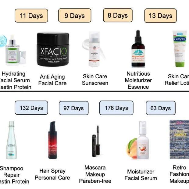 AAAI 2023 | 均匀序列更好：时间间隔感知的序列推荐数据增强方法 - 知乎