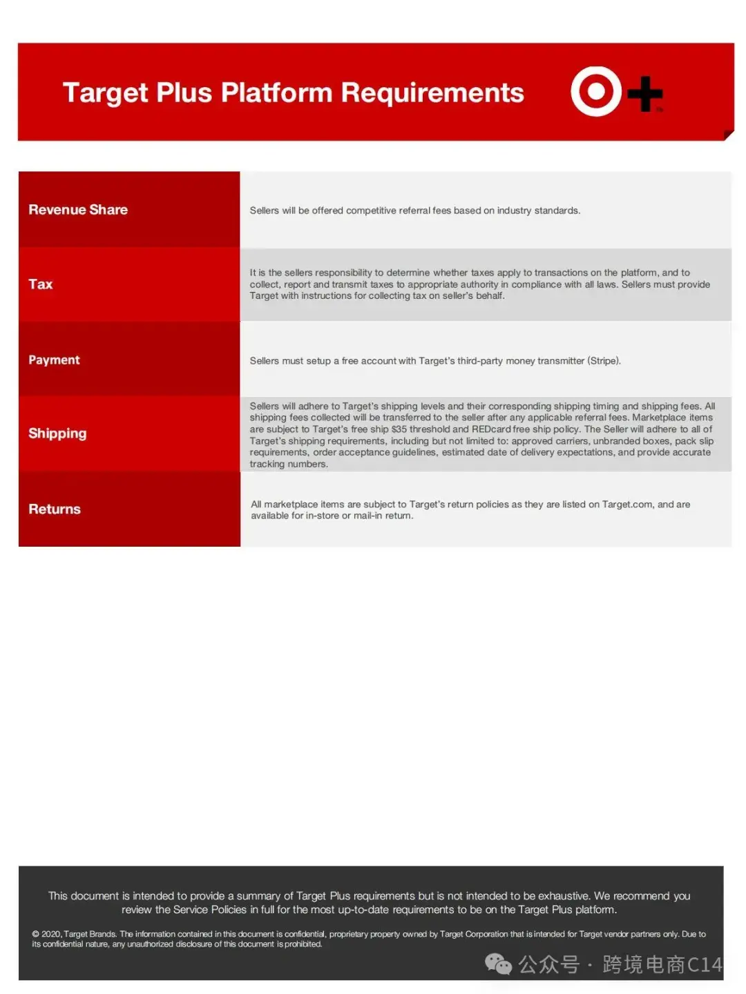 Target Plus Platform Requirements - 知乎