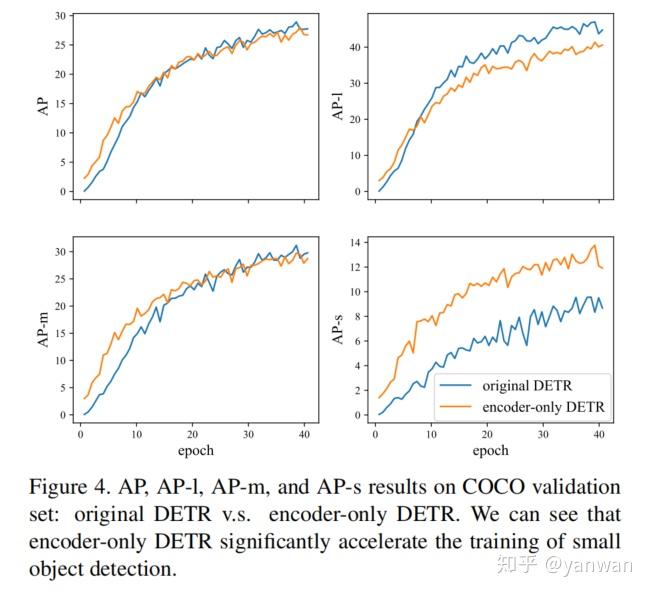 Rethinking Set Prediction for Object Detection - 知乎