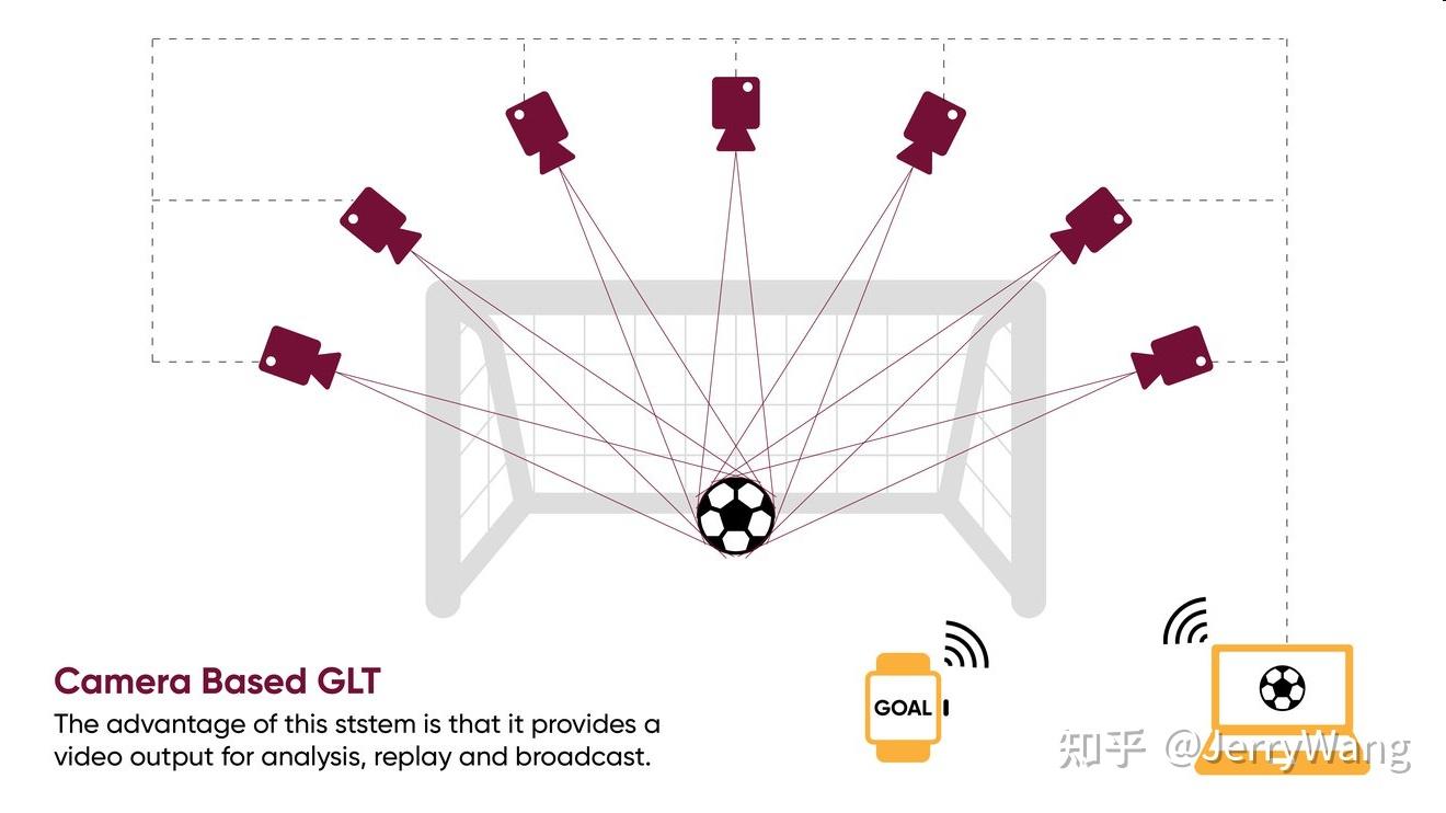 门线技术（GLT）中有哪些黑科技？ - 知乎