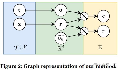 KDD'22「Salesforce」Scalar is Not Enough：基于向量化的无偏排序学习Vectorization-based Unbiased Learning to Rank ...