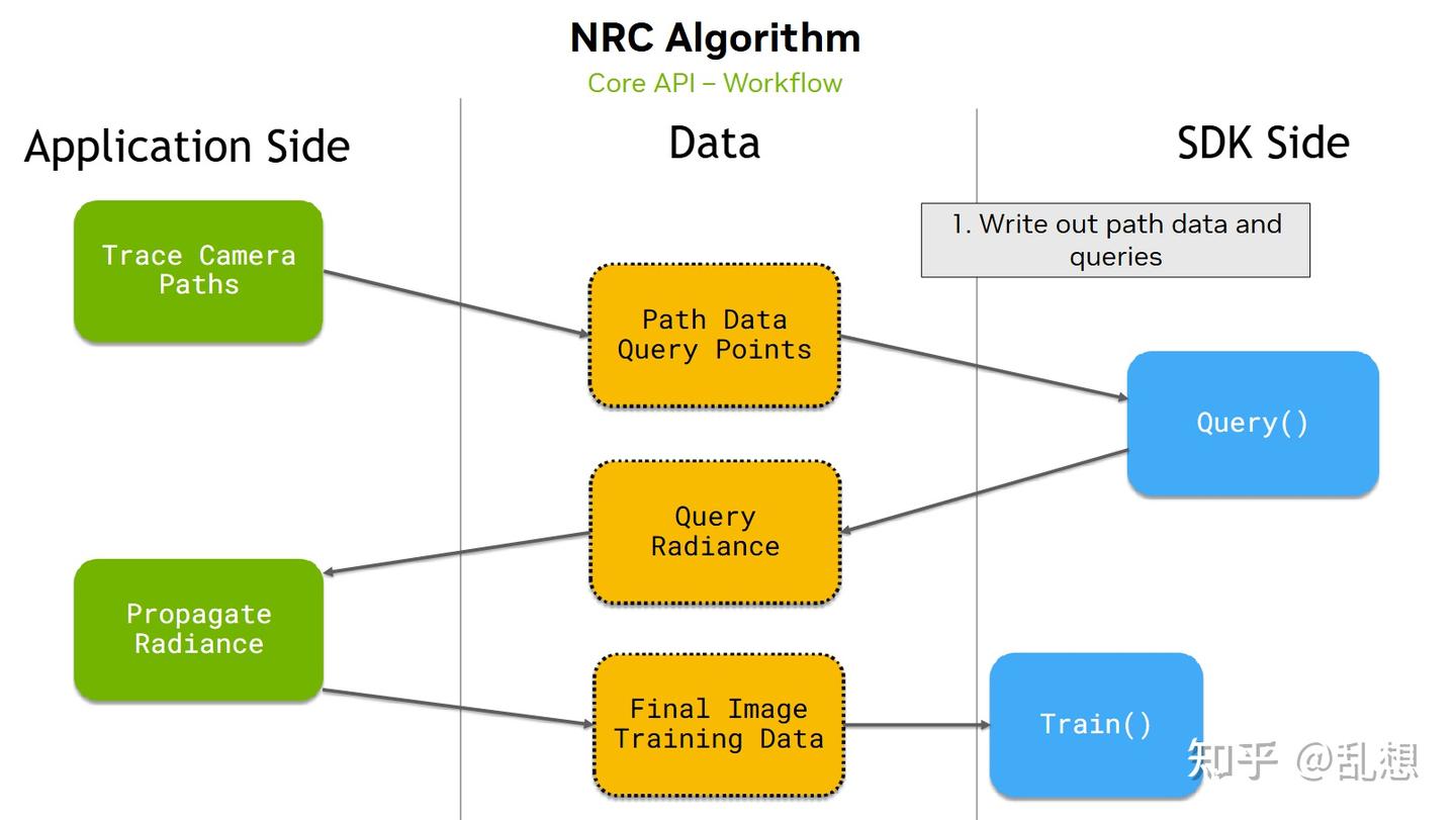 实时路径追踪技术——Real-time Neural Radiance Caching for Path Tracing（NRC） - 知乎