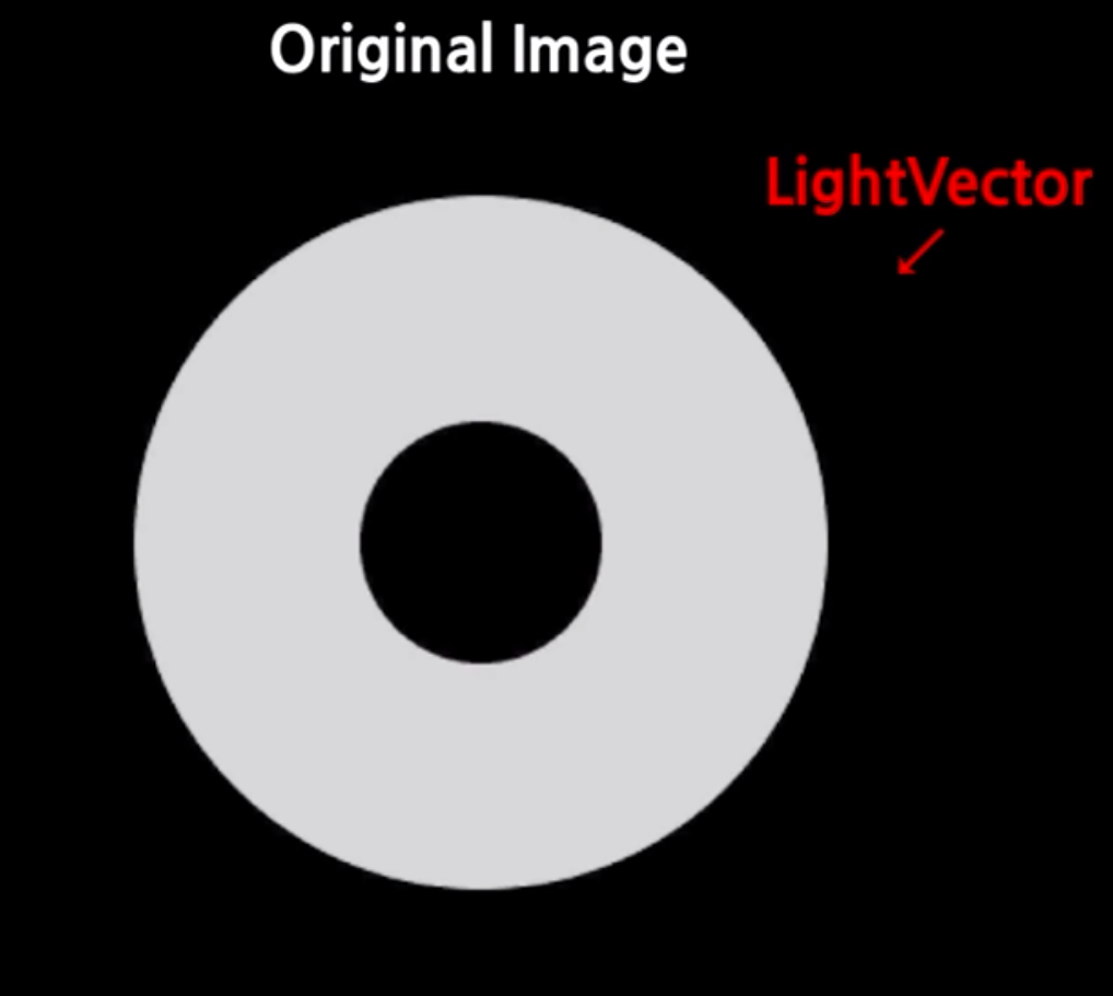 Materials - 使用Ray Marching制作烟雾体积感 - 知乎