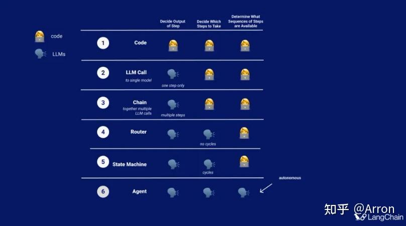 LLM之LangChain（六）| 使用LangGraph创建一个超级AI Agent - 知乎