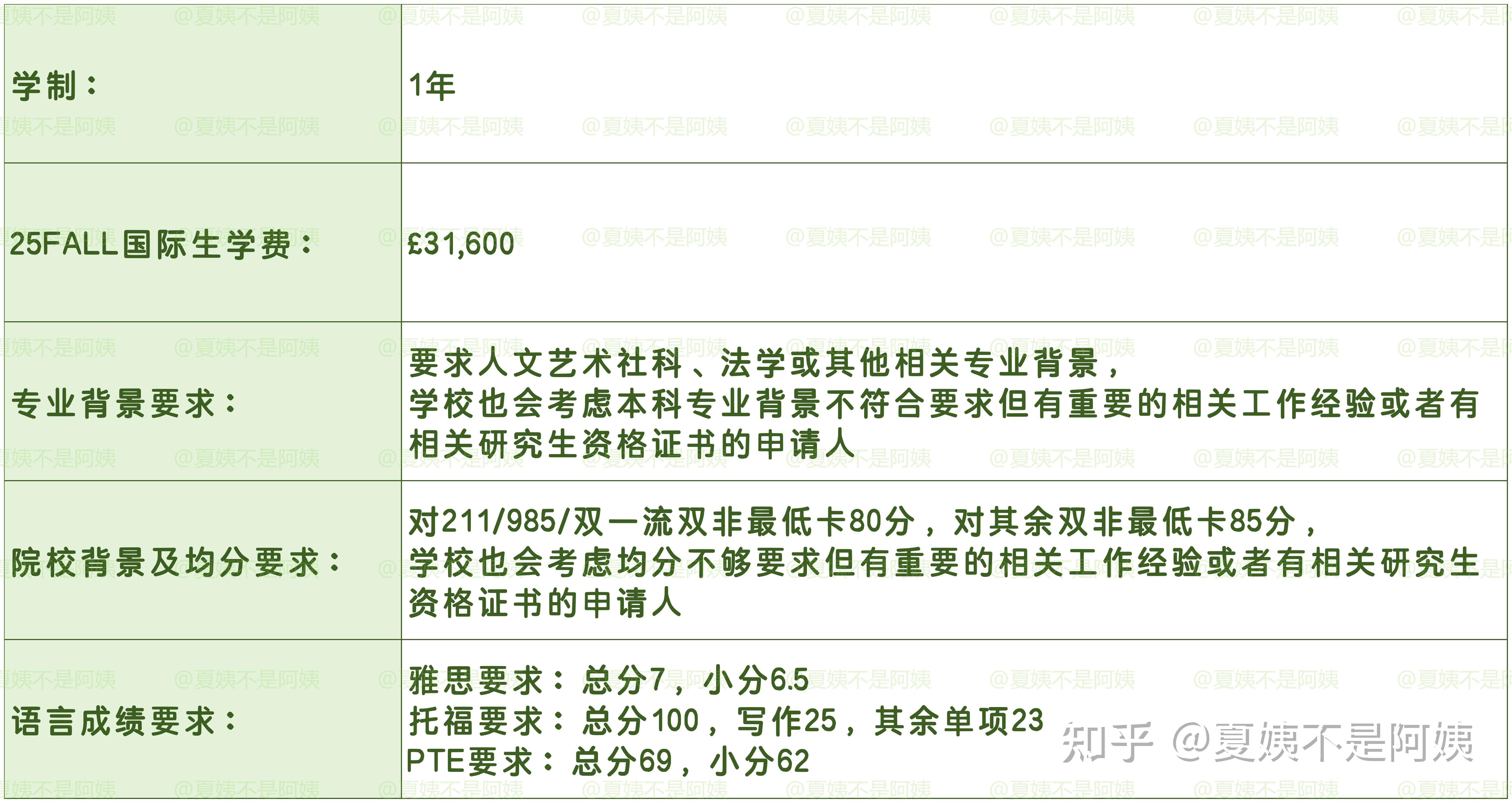 双非高均分可冲 | KCL泛商科申请要求+offer案例 - 知乎