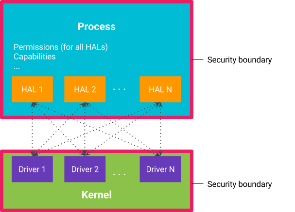 借助 AIDL 理解 Android Binder 机制——AIDL 的使用和原理分析 - 知乎