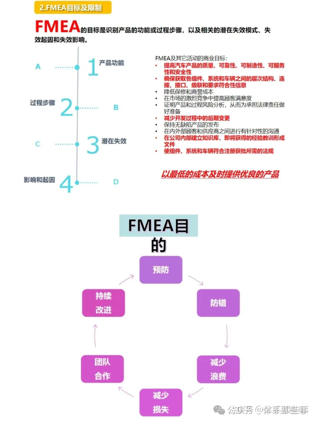 FMEA第5版变化 精讲 - 知乎