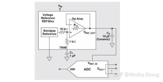 基准电压源(VREF) - 知乎