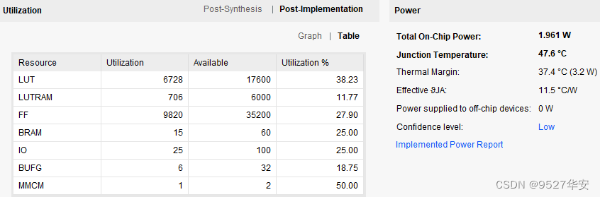FPGA 实现 LeNet-5 卷积神经网络 数字识别，提供4套工程源码和技术支持 - 知乎