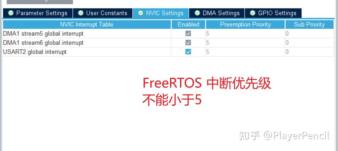 基于FreeRTOS的串口DMA发送和接收 - 知乎