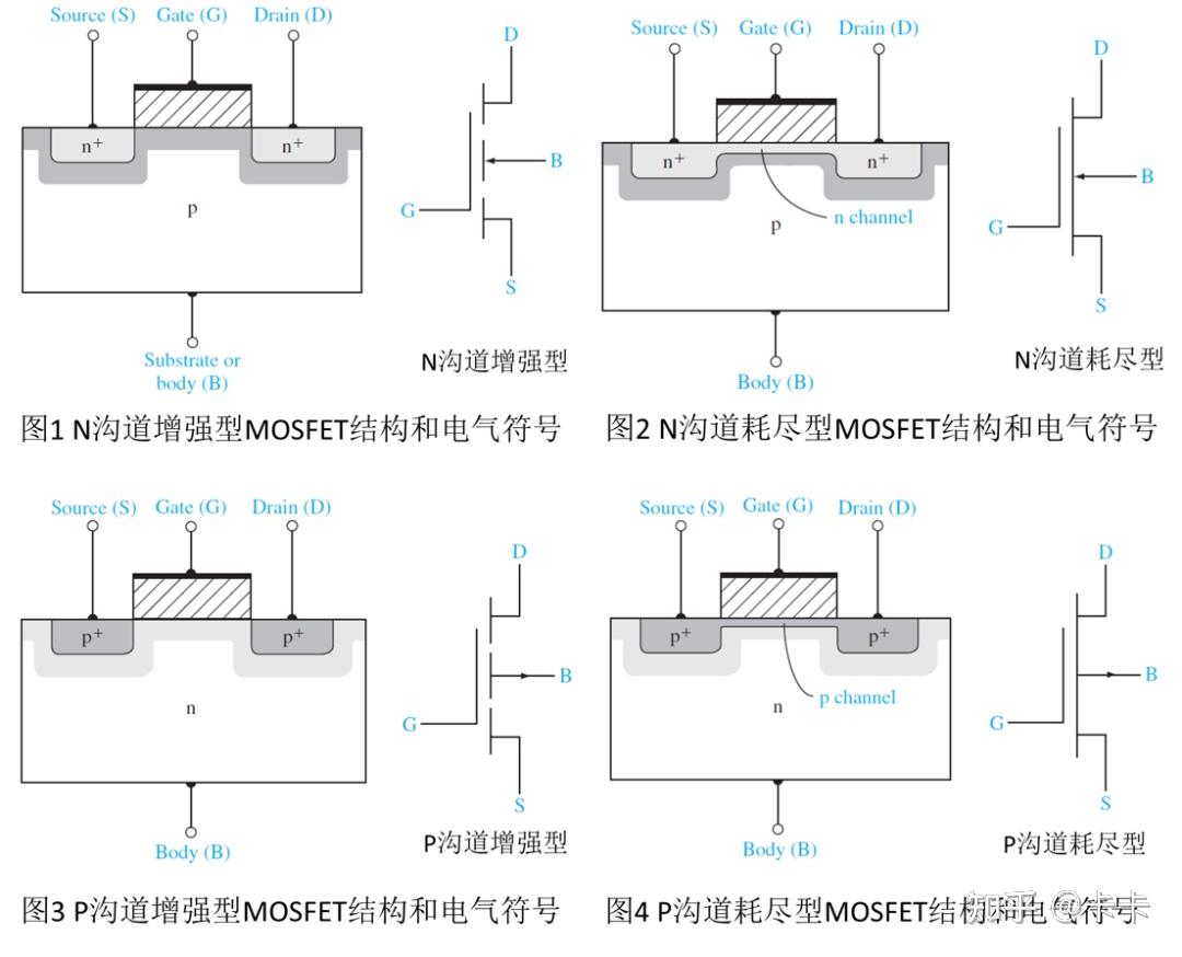 BJT、CMOS、DMOS、BiCMOS和BCD半导体制程技术简介 - 知乎
