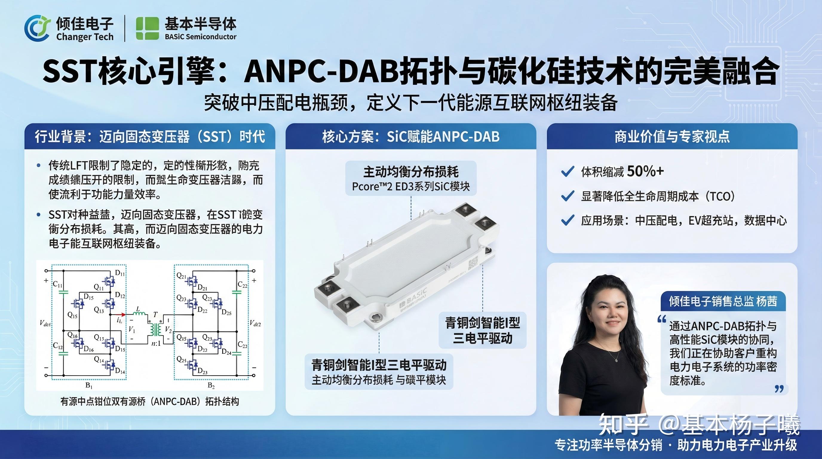 SST固态变压器高频DC/DC部分ANPC-DAB拓扑的技术价值与商业价值研究报告 - 知乎