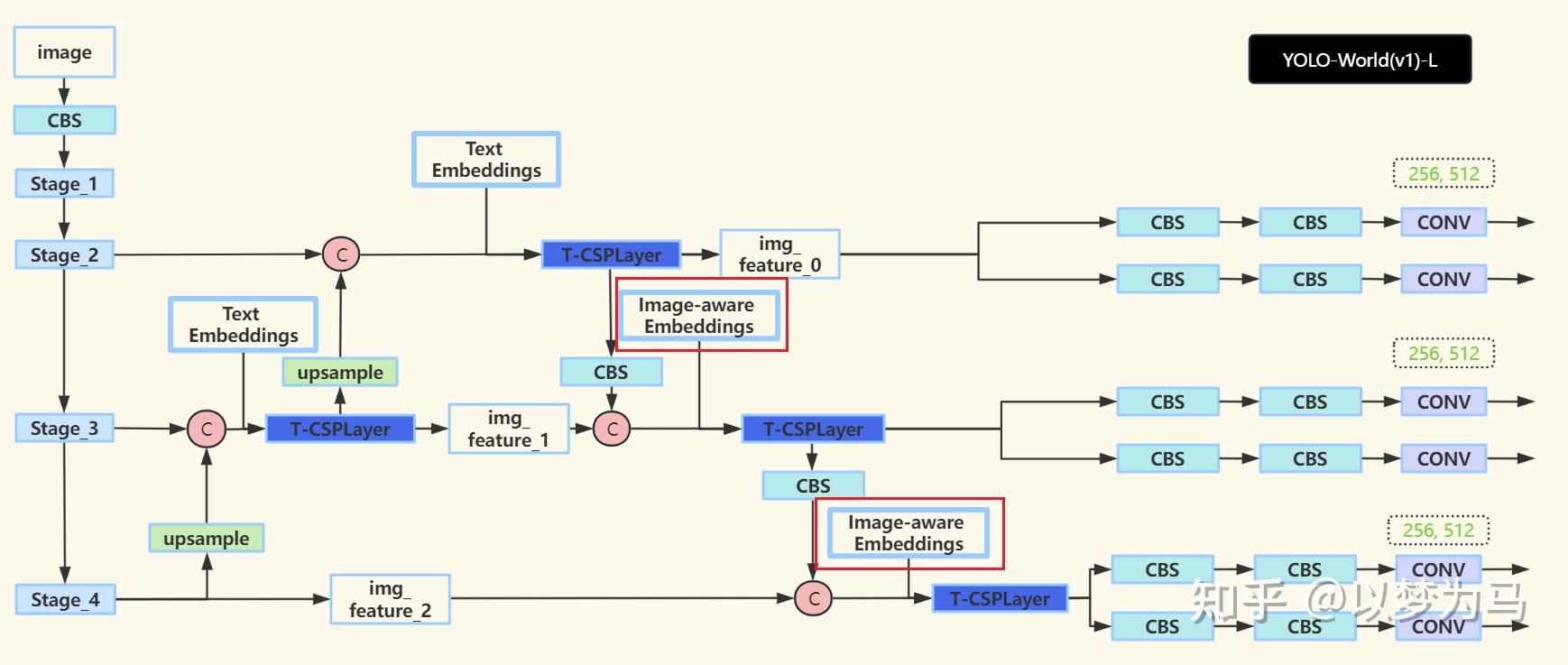 YOLOv8 vs YOLO-World - 知乎