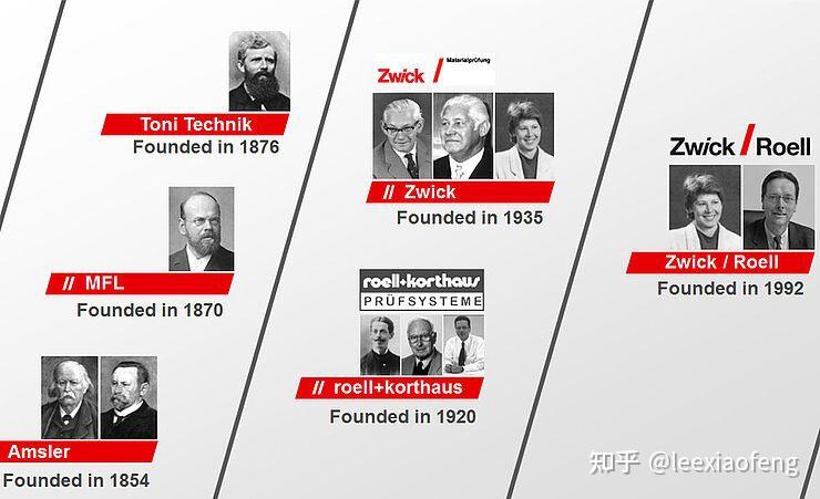 zwick roell发展史 - 知乎