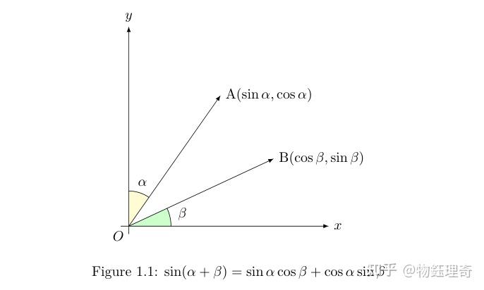 Trigonometric Identities - 知乎