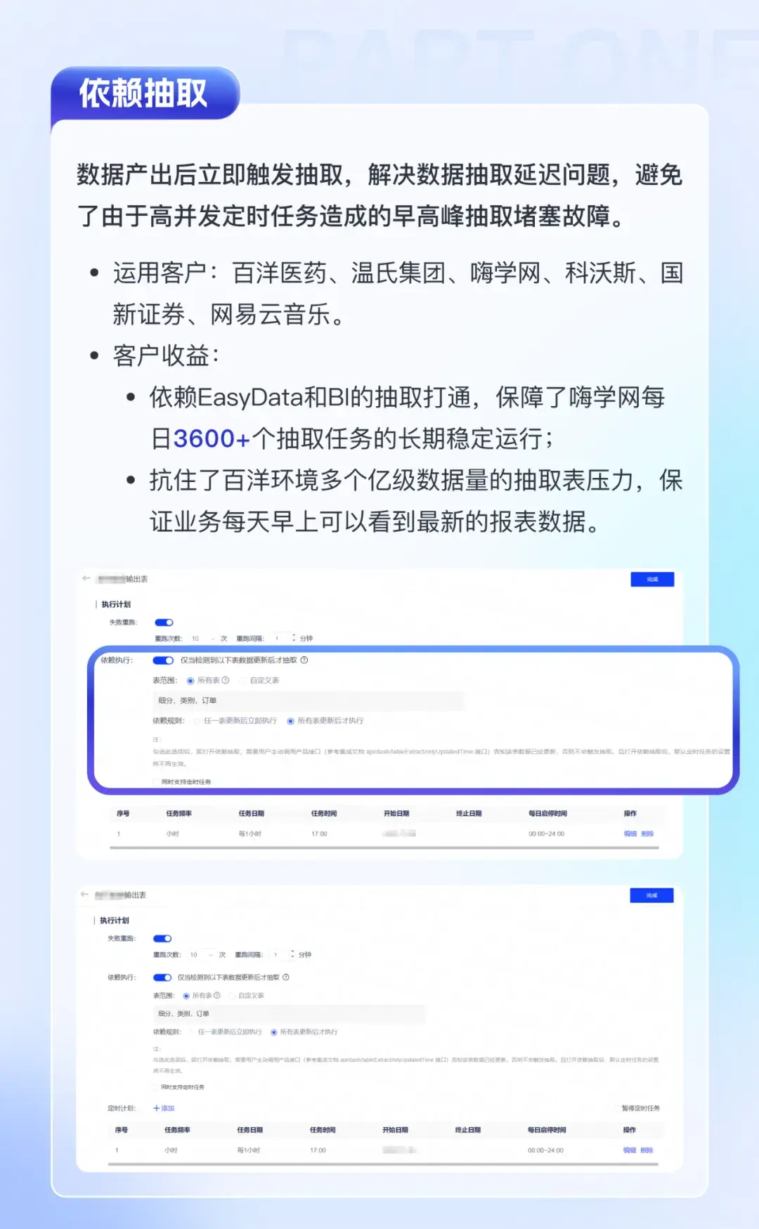 简单聊聊有数BI+EasyData的一体化解决方案 - 知乎