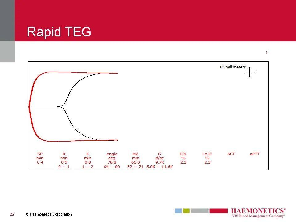 TEG 6s 应用课件分享 - 知乎