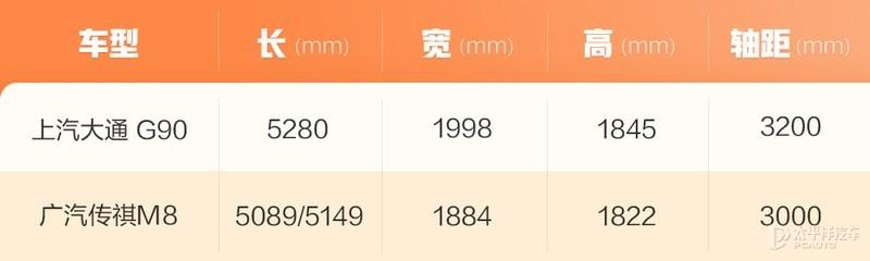 国货MVP新搅局者 上汽大通G90能否撼动传祺M8？ - 知乎