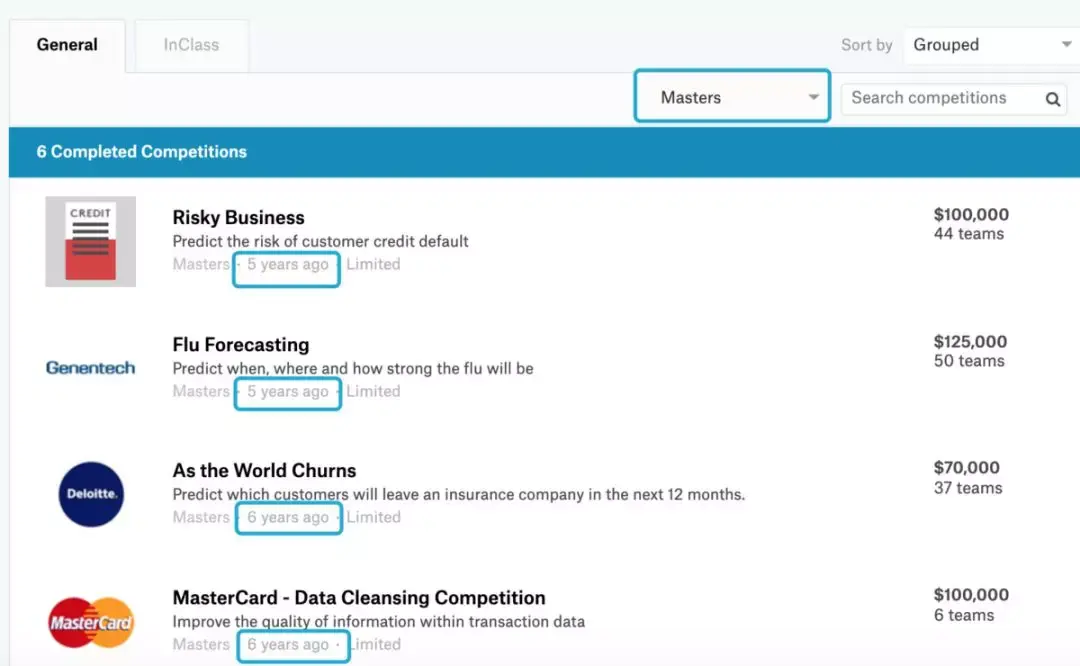 干货 | 数据分析——Kaggle竞赛入门 - 知乎