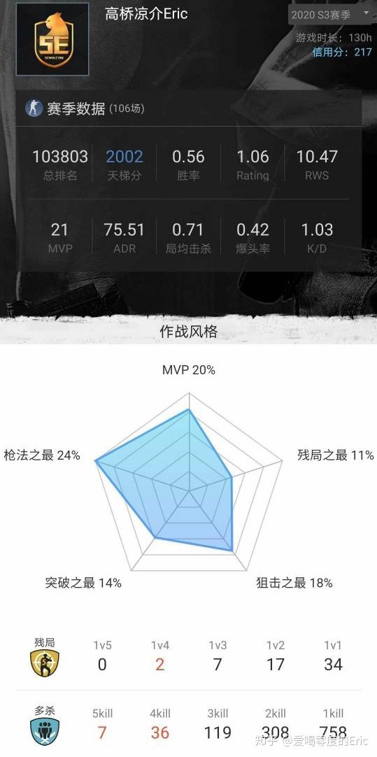 CSGO应该在steam还是5e,b5上玩？ - 知乎