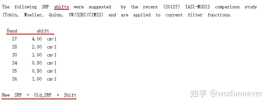 MODIS，光谱响应函数，SRF，查找，导出 - 知乎