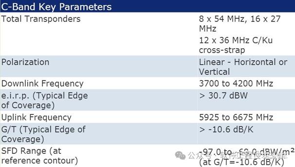 多维视角下卫星通信常用频段（L、S、C、Ku、Ka）的特性、应用与发展 - 知乎