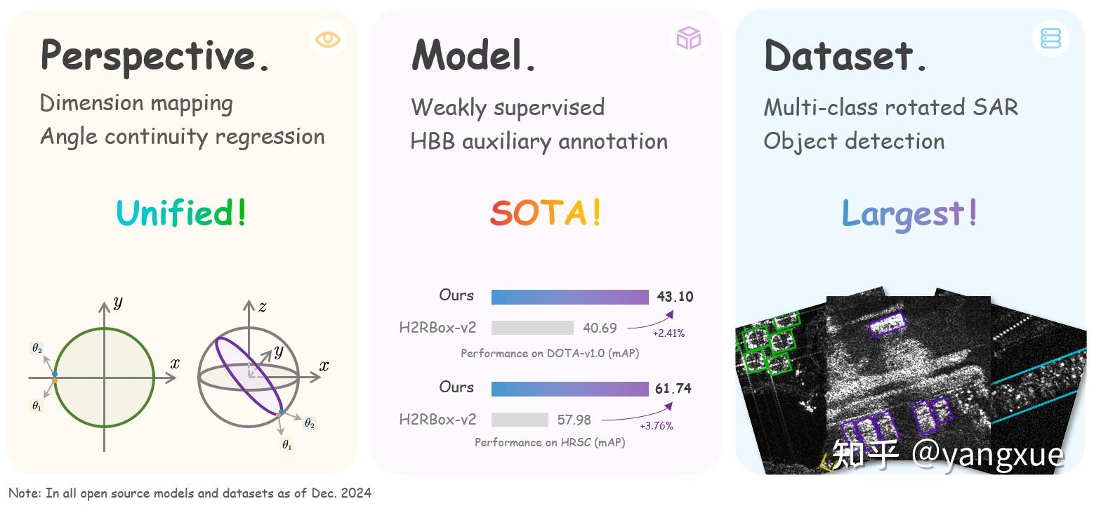 无\弱\半监督旋转目标检测调研（持续更新，后附交流群） - 知乎