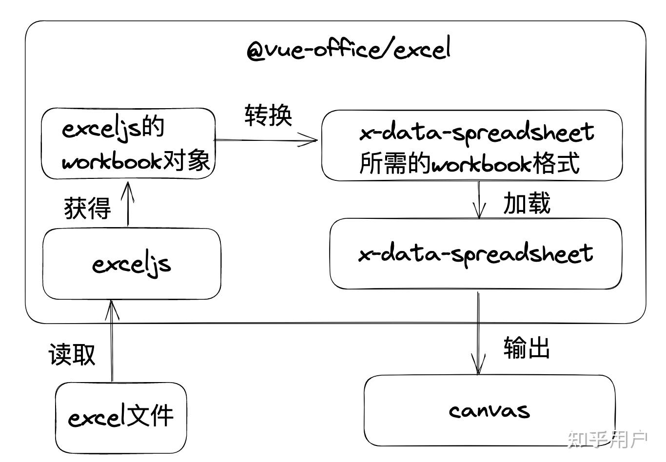 前端js如何实现excel带样式预览? 知乎