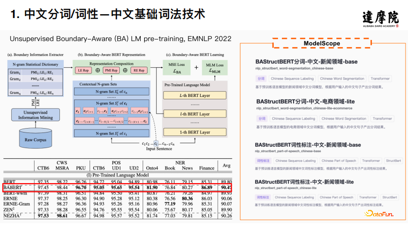 ModelScope社区基础NLP模型简介 - 知乎