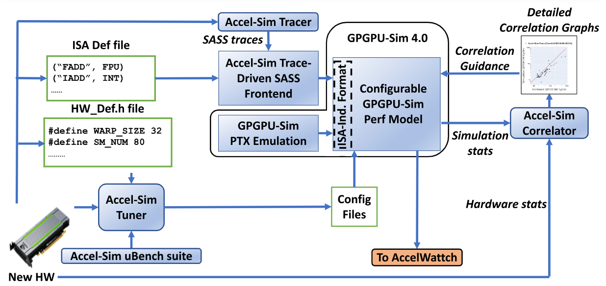 GPU模拟器杂谈 - 知乎